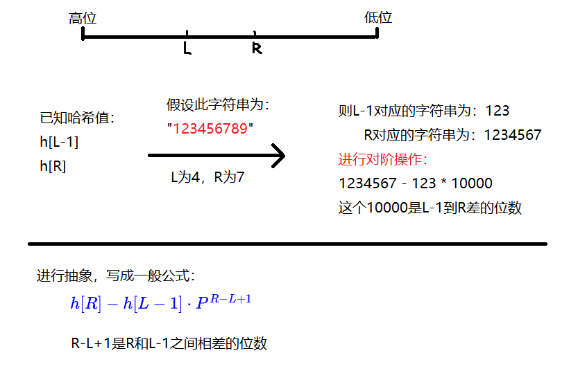 AcWing 841. 字符串哈希 - AcWing