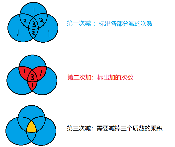 AcWing 873. 欧拉函数 - AcWing