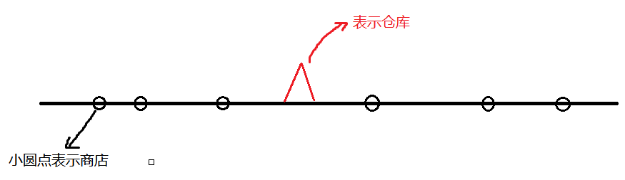 AcWing 104. 货仓选址 - AcWing