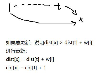 AcWing 852. spfa判断负环 - AcWing