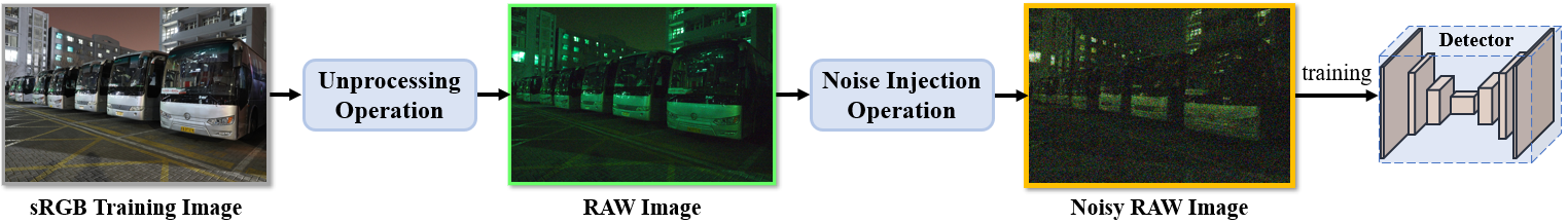 GitHub - ying-fu/LODDataset: This is Low-light Object Detection (LOD ...