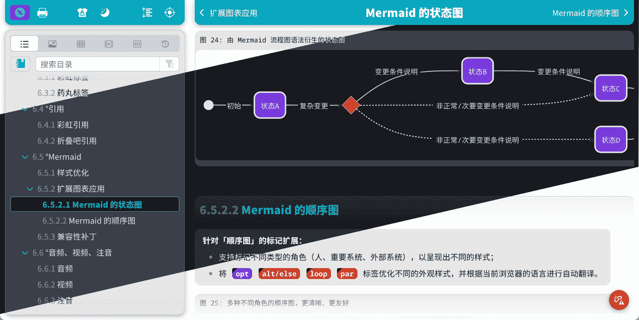 快速参考手册 (Part.II) - VLOOK™ - Markdown 编辑器 Typora 的主题包和增强插件