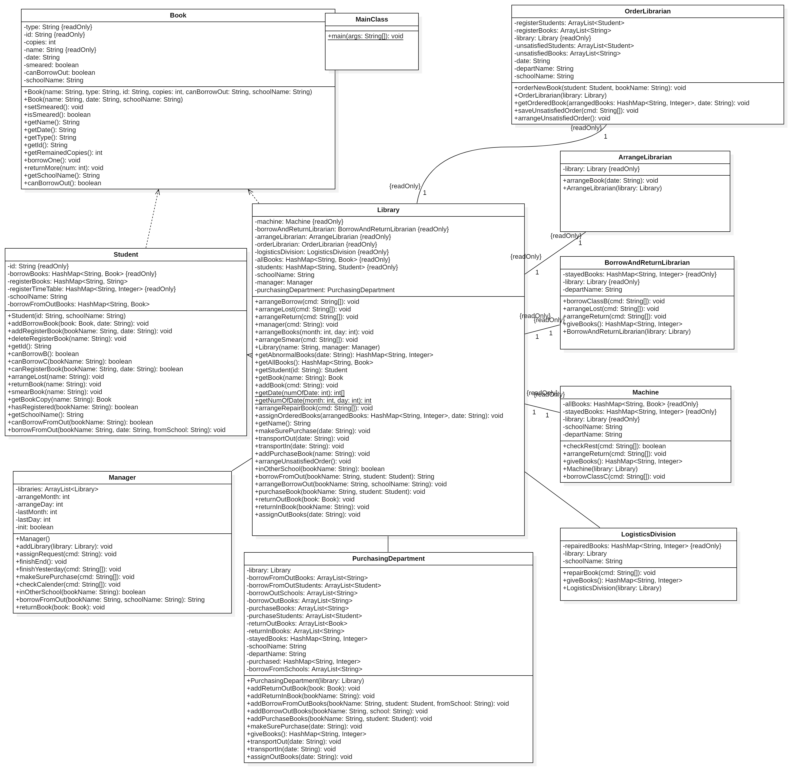 OO第四单元总结博客-CSDN社区