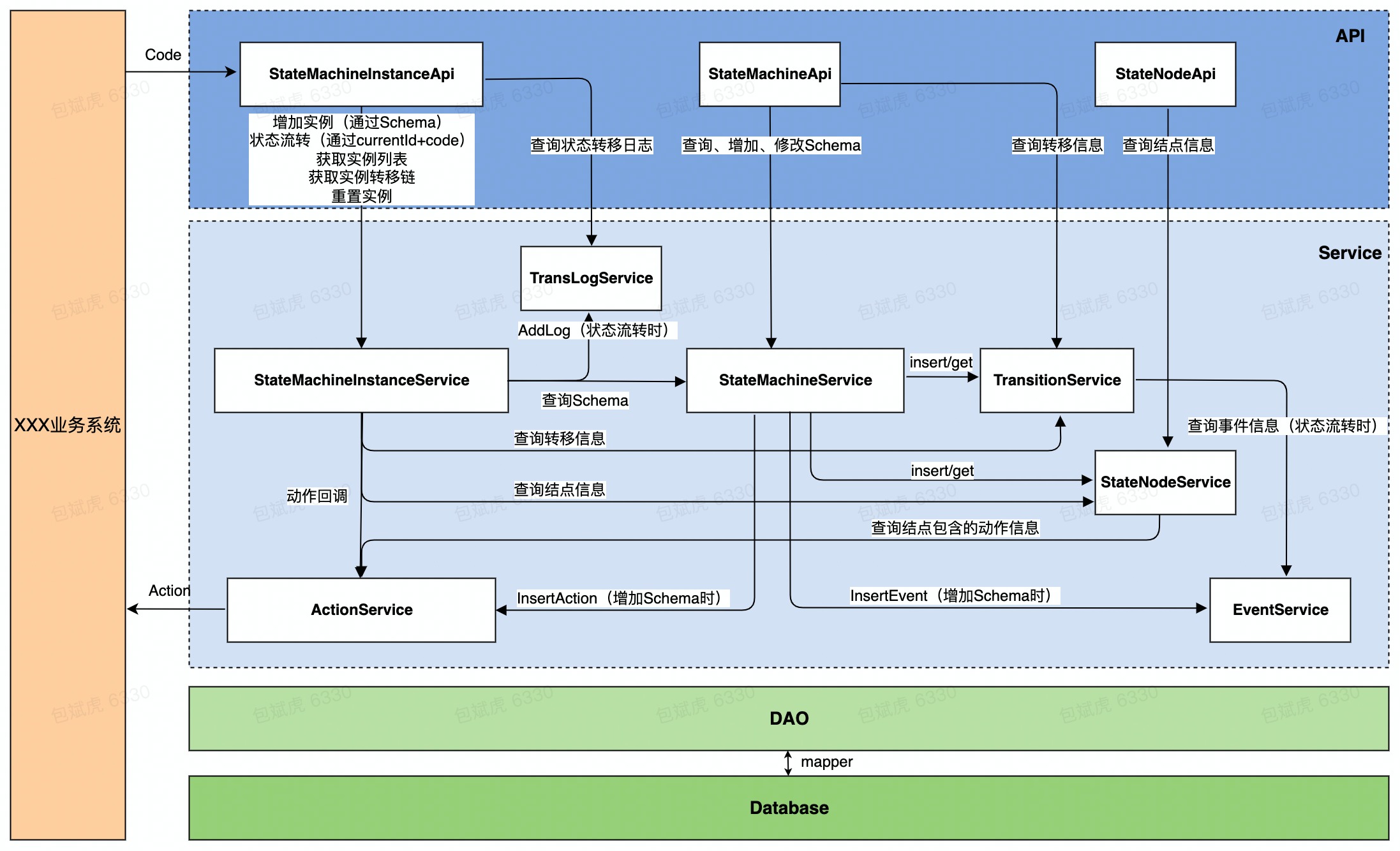 GitHub - MerickBao/state-machine: 状态机二组代码库