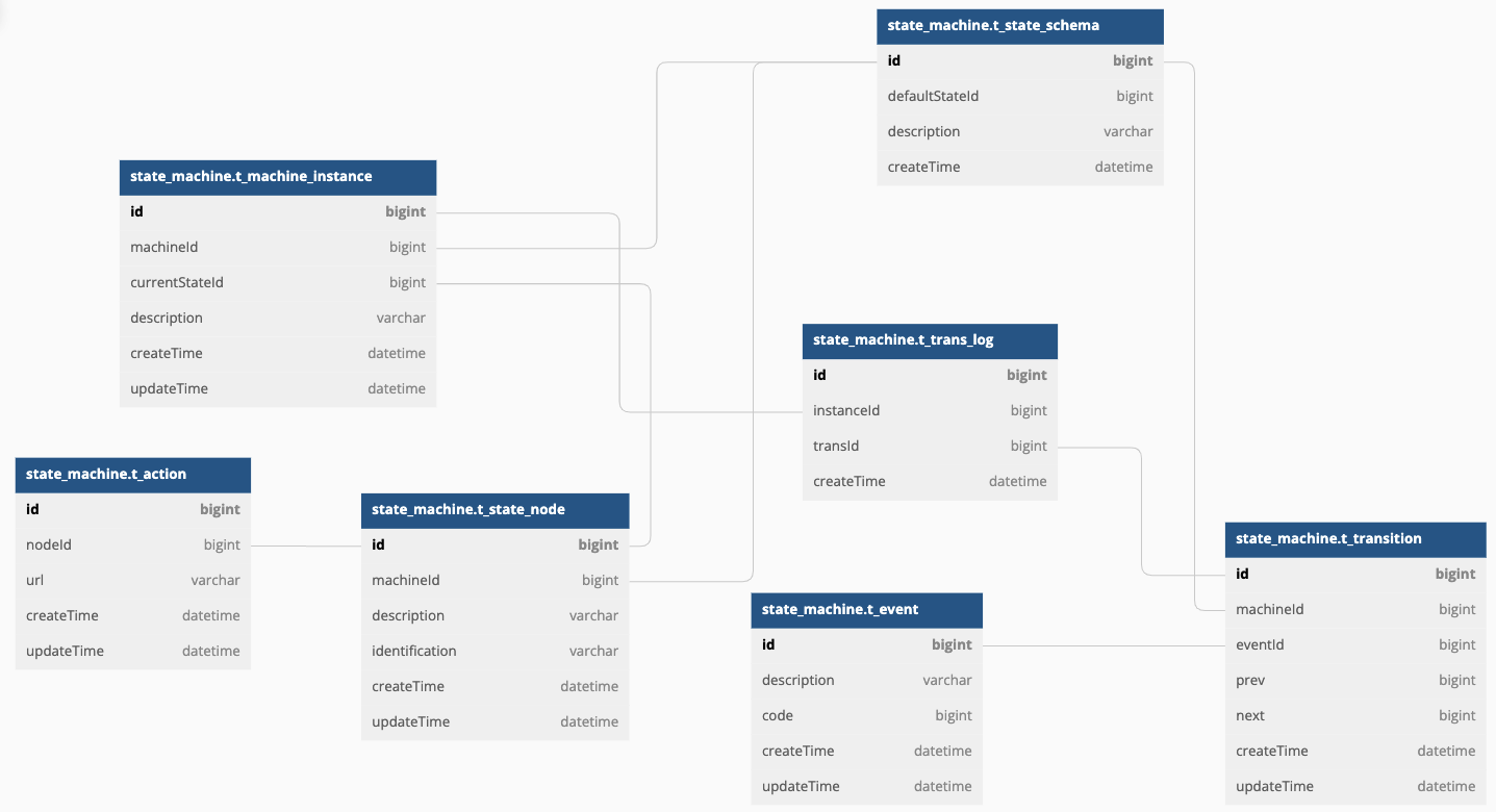 GitHub - MerickBao/state-machine: 状态机二组代码库