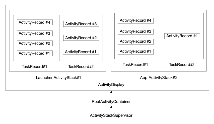 Android setRequestedOrientation流程详解 | PeaceMaker