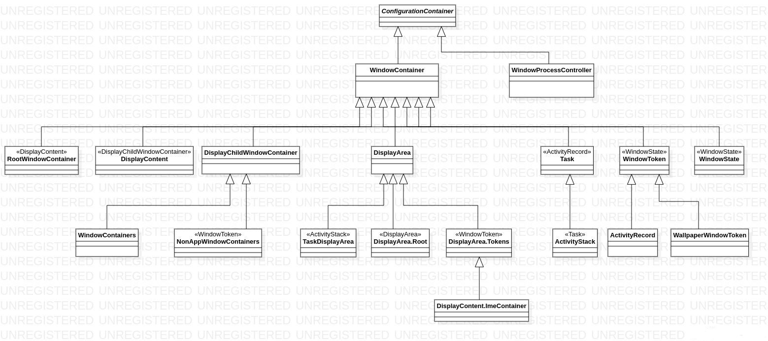 Android 11 WindowContainer窗口模型详解 | PeaceMaker
