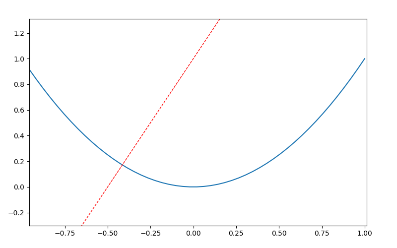 Matplotlib | SHANYIN’S SPACE