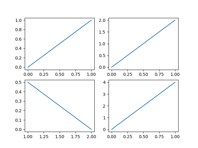 Matplotlib | SHANYIN’S SPACE