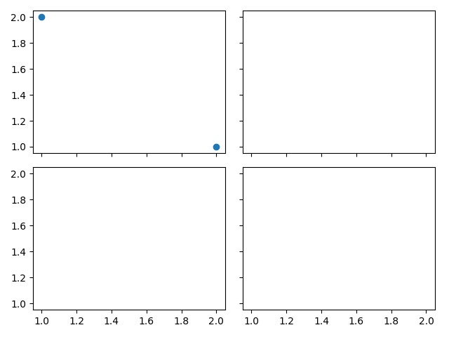 Matplotlib Shanyins Space