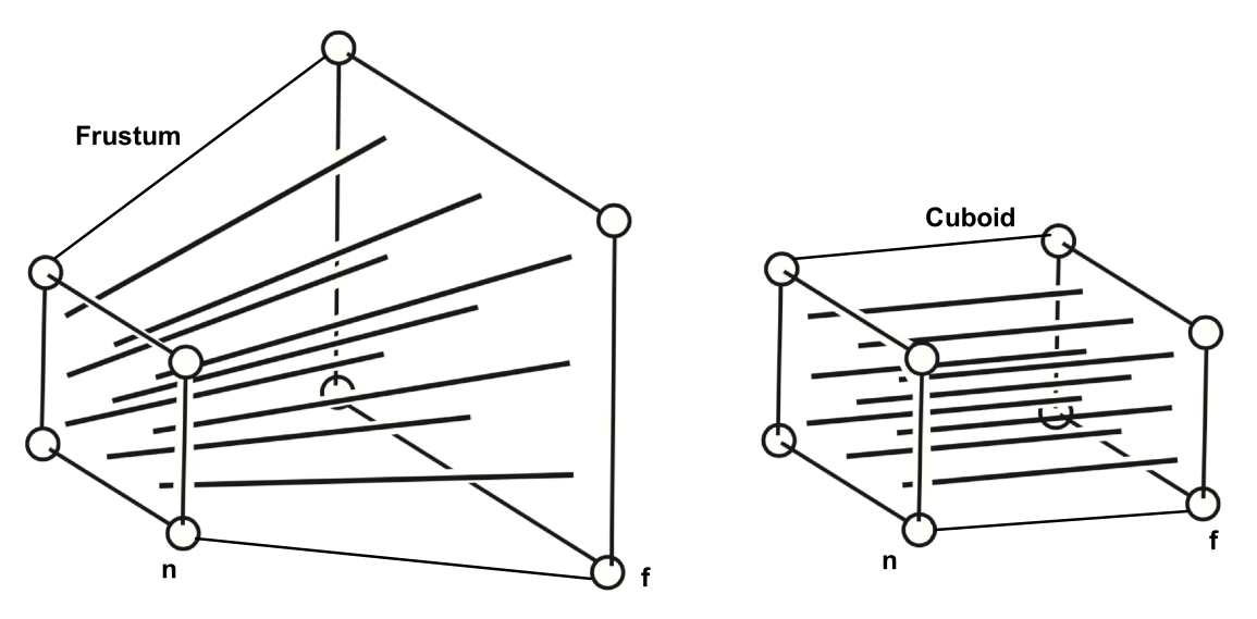 GAMES101 - Overview of Computer Graphics