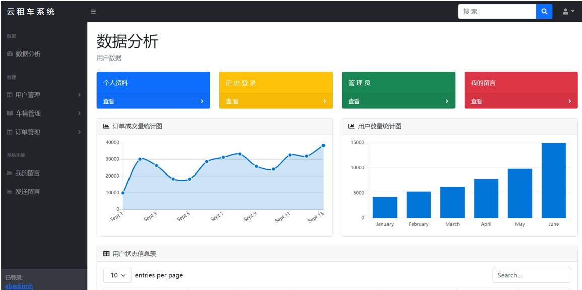 GitHub - Nuyoah-xlh/cloudCarRentalSystem: 一个基于SSM（Spring+SpringMVC ...