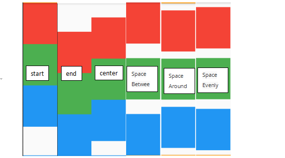 Flutter开发之——多组件布局容器-Column_flutter column mainaxissize-CSDN博客