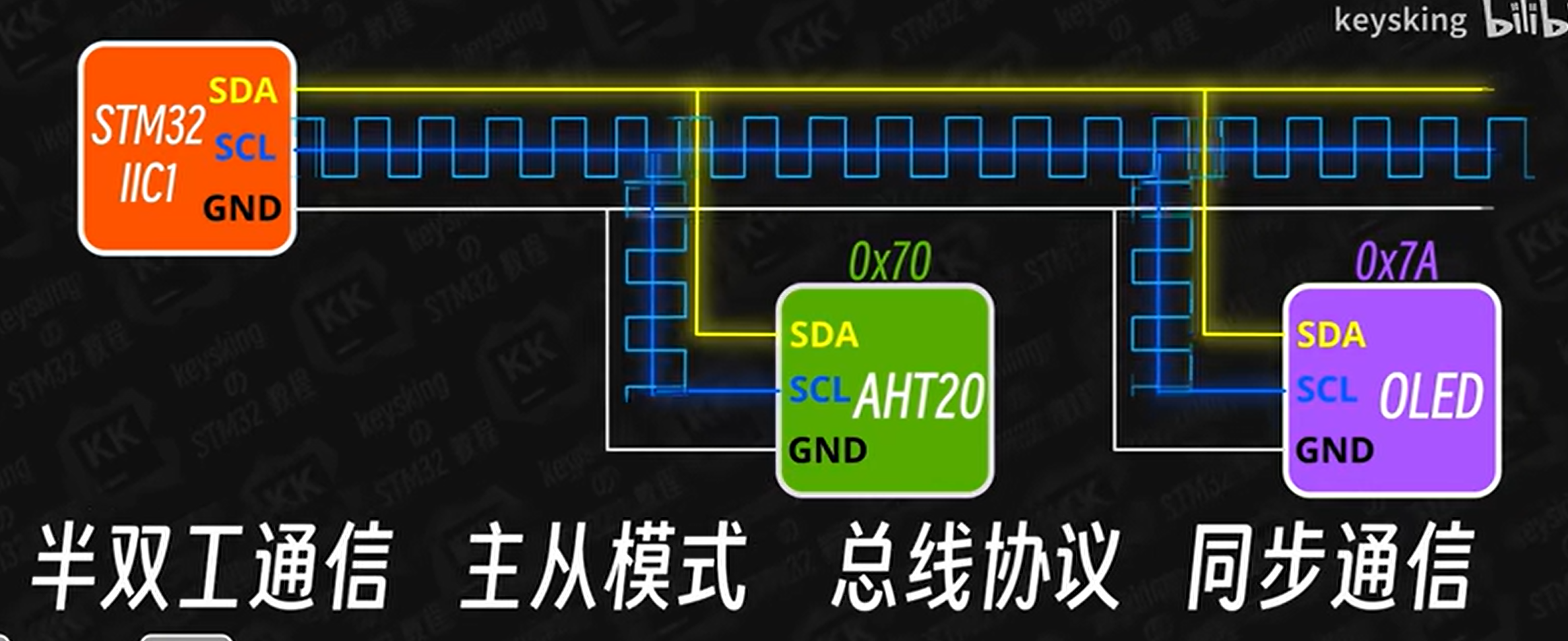 STM32学习（五）IIC | Peter-QY