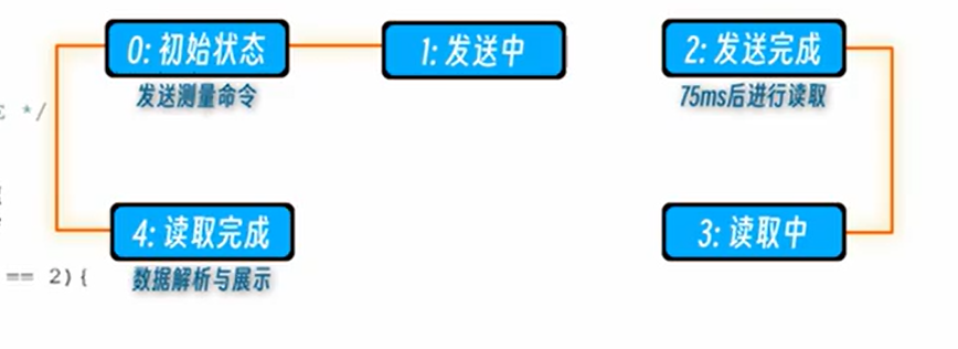 STM32学习（五）IIC | Peter-QY