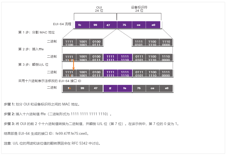 计算机网络原理 • IPv6 编址 - PhoenixNest's Blog