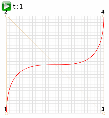贝塞尔曲线从基础到实战 | PuffMeow