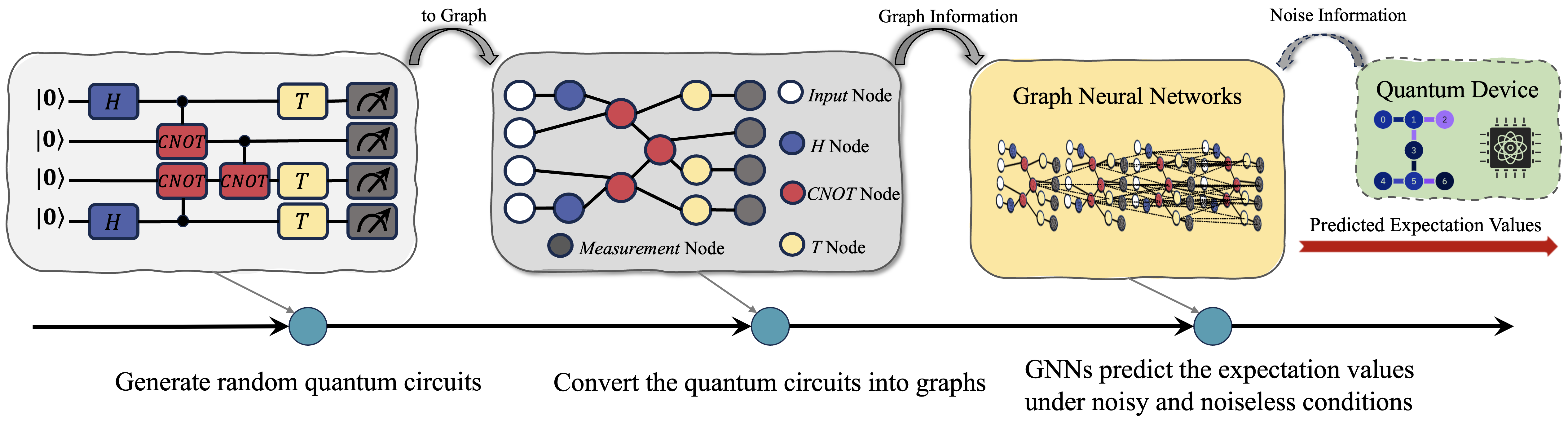 GitHub - QUANTUM-AND-ML/QaML: In this paper, motivated by the natural graph representation of ...
