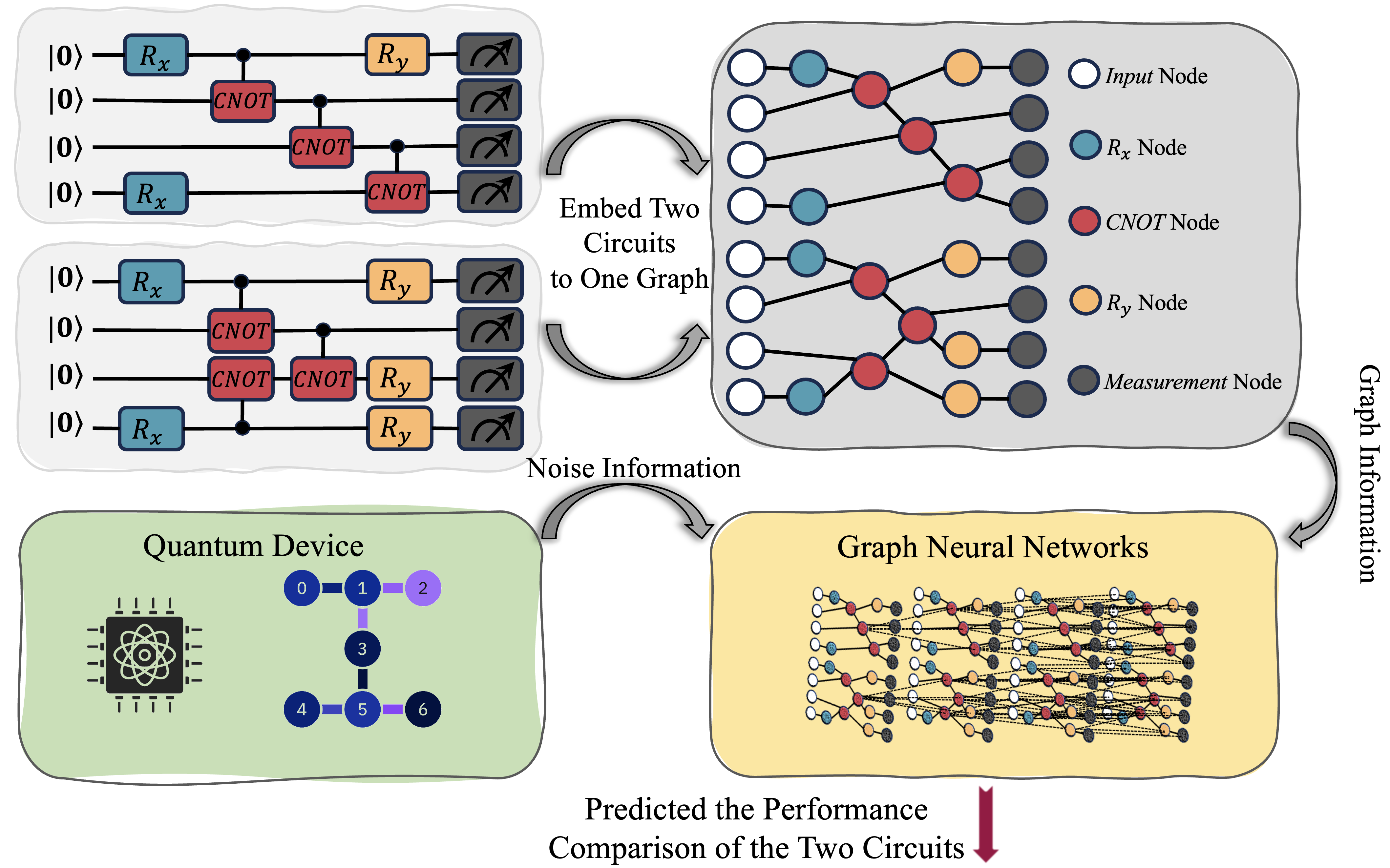 GitHub - QUANTUM-AND-ML/QaML: In this paper, motivated by the natural graph representation of ...