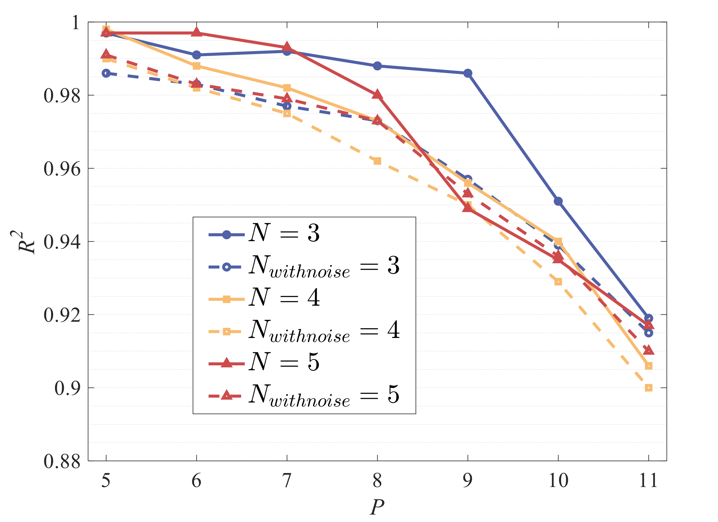 GitHub - QUANTUM-AND-ML/QaML: In this paper, motivated by the natural graph representation of ...
