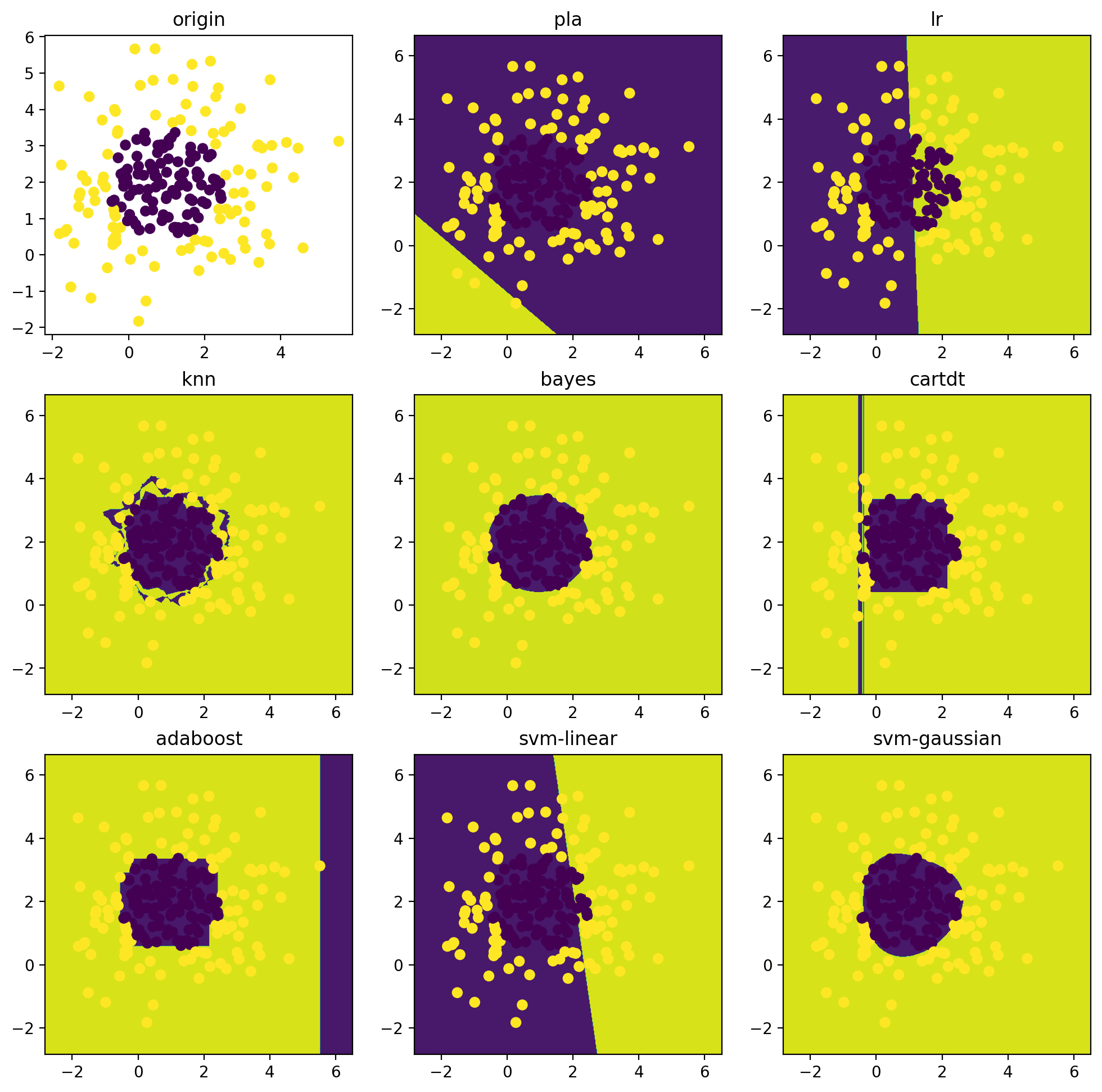 GitHub - QYHcrossover/ML-numpy: 机器学习算法numpy实现
