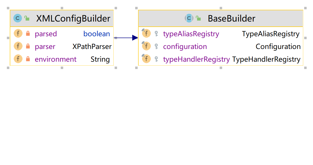 Mybatis源码学习之配置文件解析 | thetianxia-天下