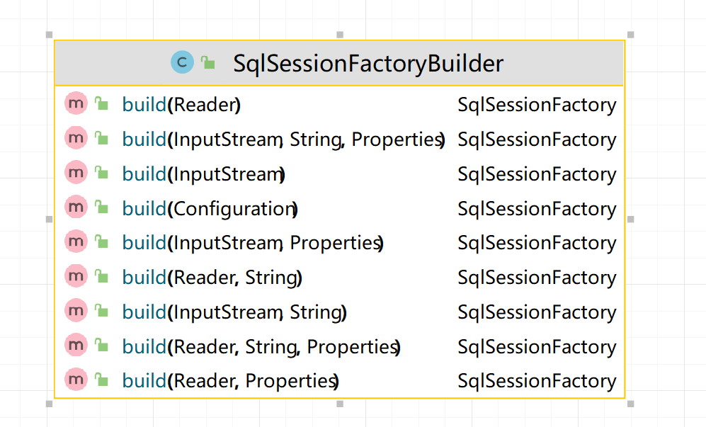 Mybatis源码学习之配置文件解析 | thetianxia-天下