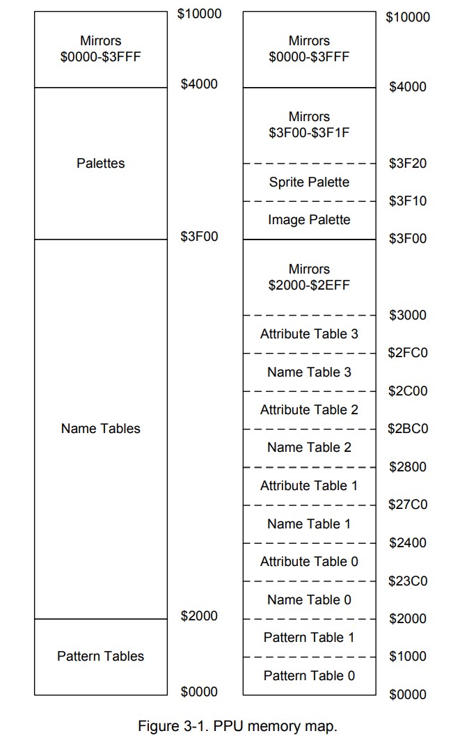 NES基本原理（三）PPU-阿里云开发者社区
