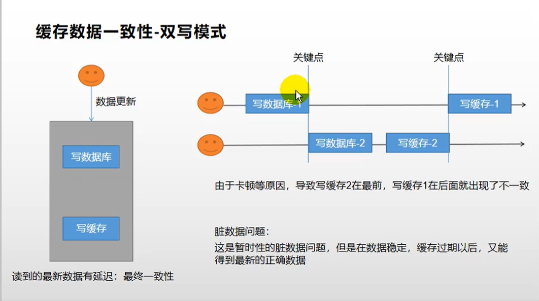 GitHub - Raptor1998/B2C: 尚硅谷电商项目的部分代码及问题记录