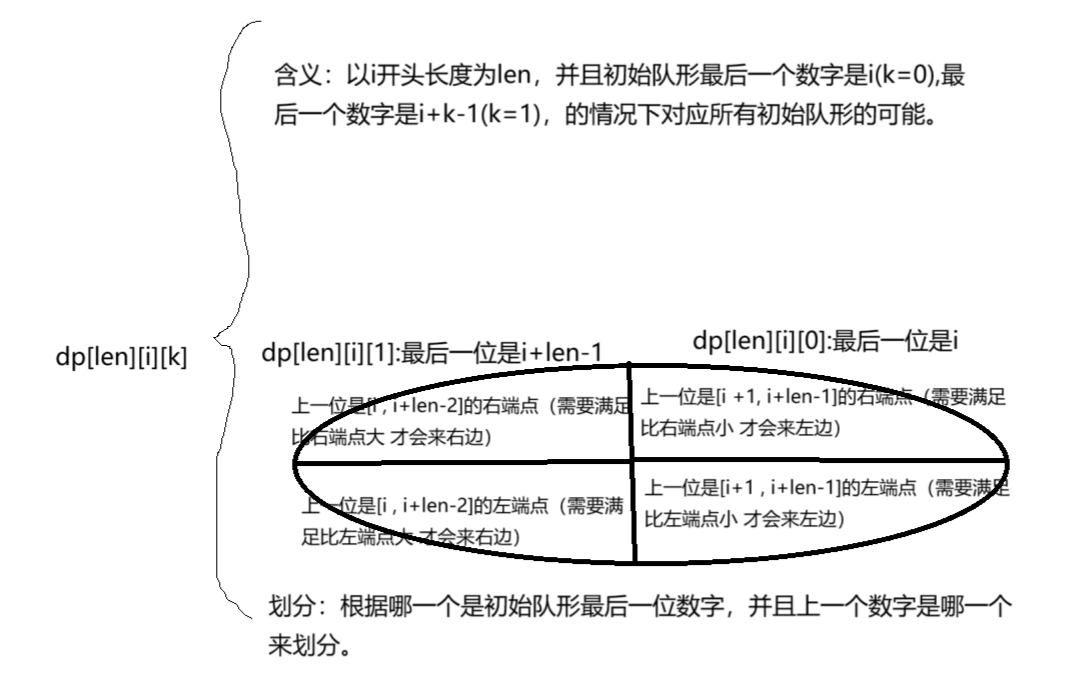 AcWing 2160. 合唱队 - AcWing