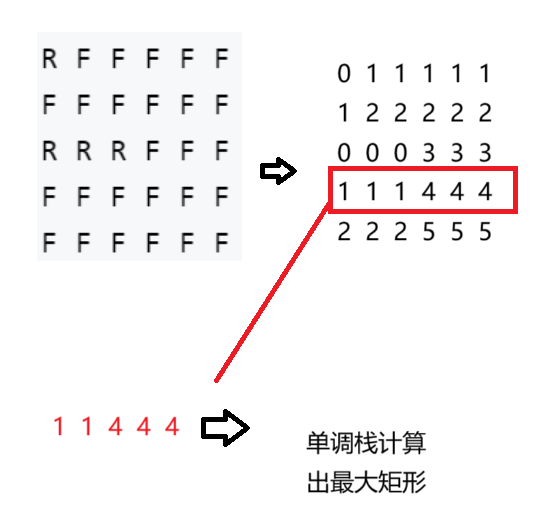 AcWing 152. 城市游戏 - AcWing