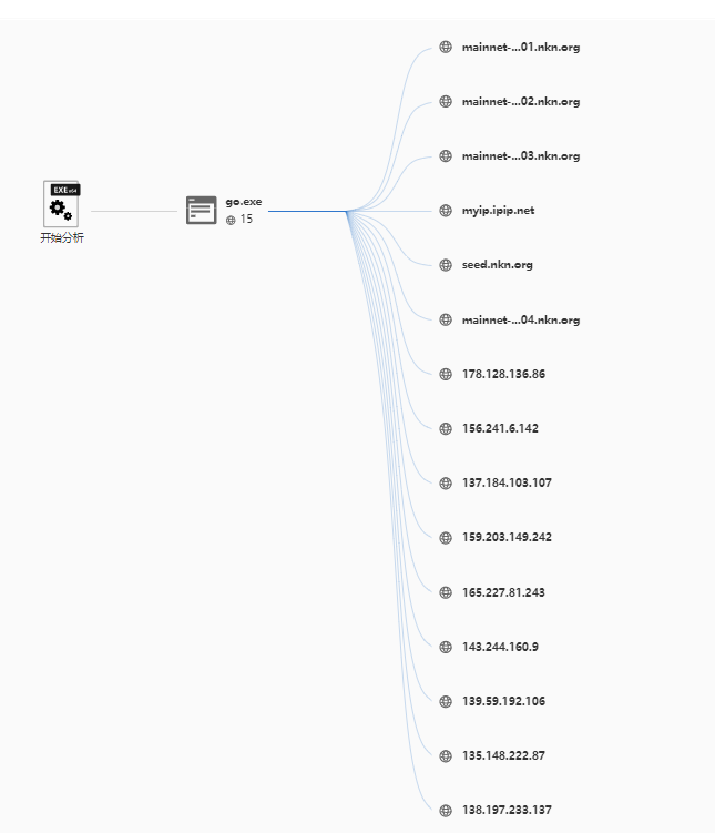 GitHub - Saber-CC/Go-NKN-Trojan: A decentralized basic Trojan framework ...