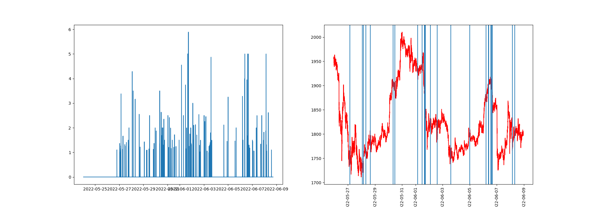 GitHub - Simmons-Wang/Transaction-Flow-Pulse-Strategy