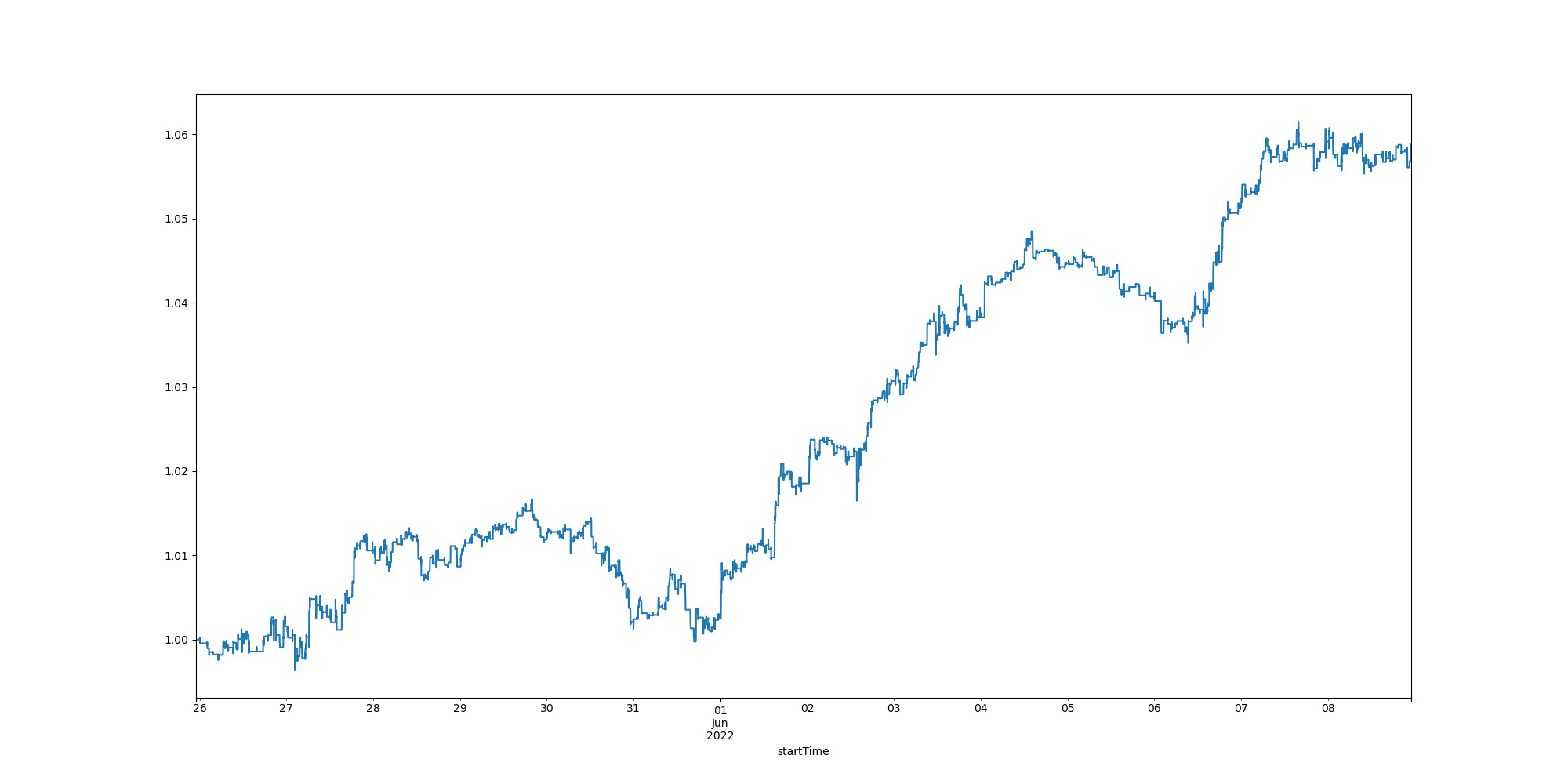 GitHub - Simmons-Wang/Transaction-Flow-Pulse-Strategy