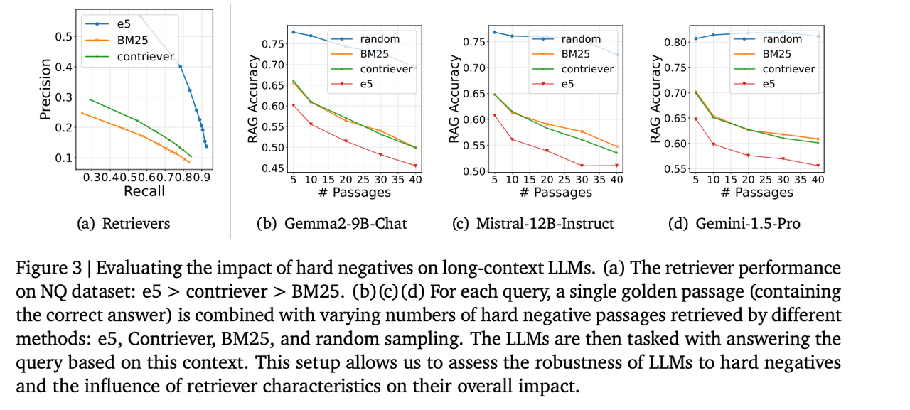 LLM Inference Optimization Overview - From Data to System Architecture