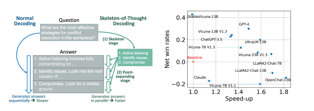 LLM Inference Optimization Overview - From Data to System Architecture
