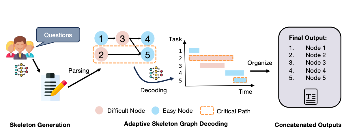 LLM Inference Optimization Overview - From Data to System Architecture