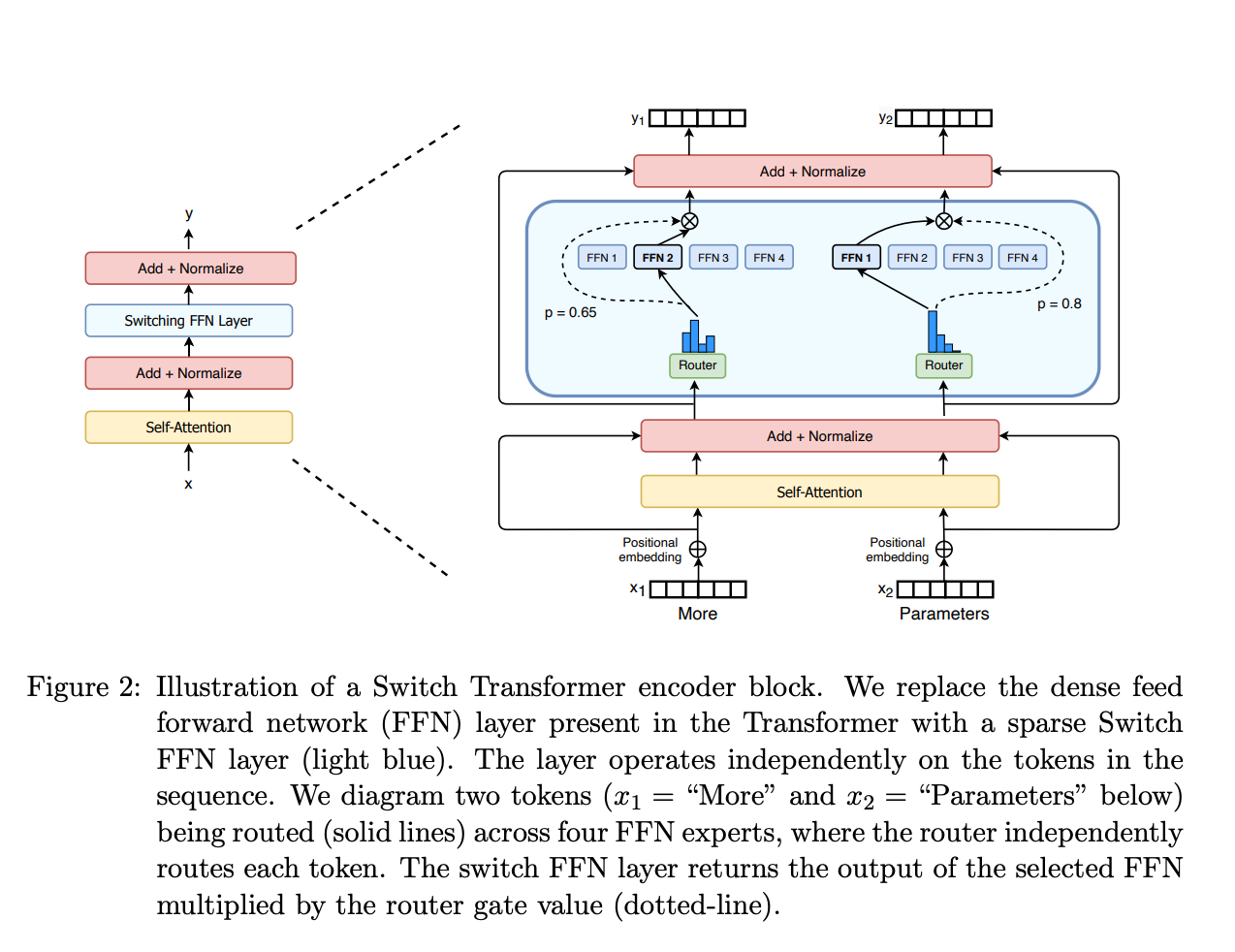 LLM Inference Optimization Overview - From Data to System Architecture