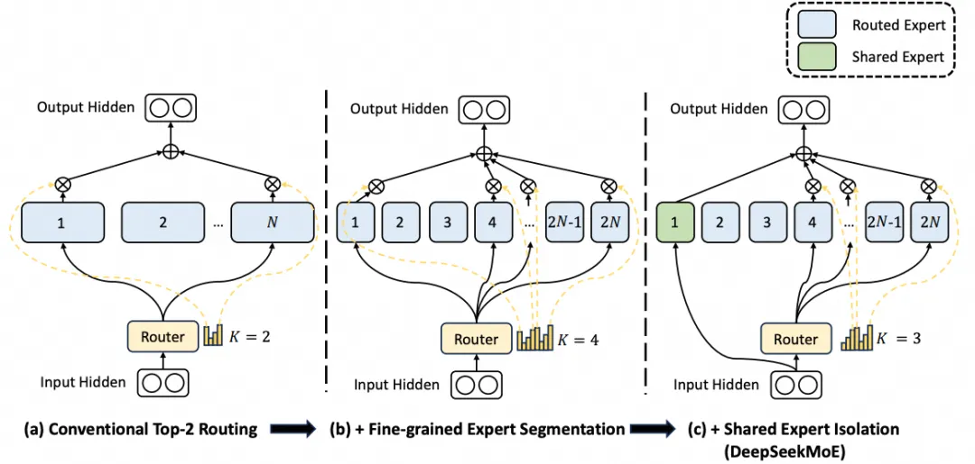 LLM Inference Optimization Overview - From Data to System Architecture