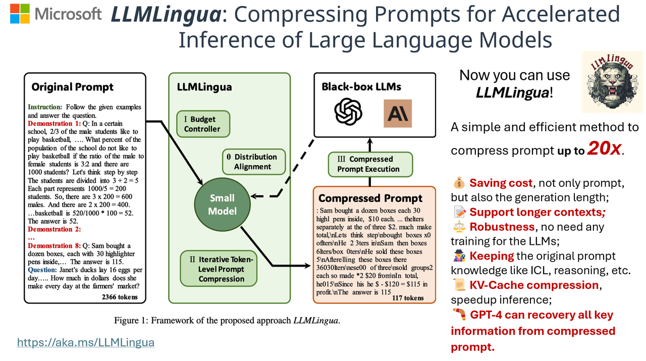 LLM Inference Optimization Overview - From Data to System Architecture