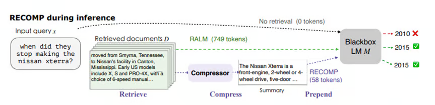 LLM Inference Optimization Overview - From Data to System Architecture