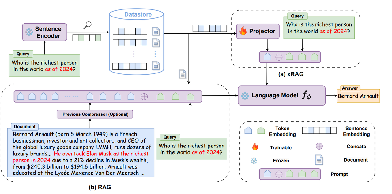 LLM Inference Optimization Overview - From Data to System Architecture