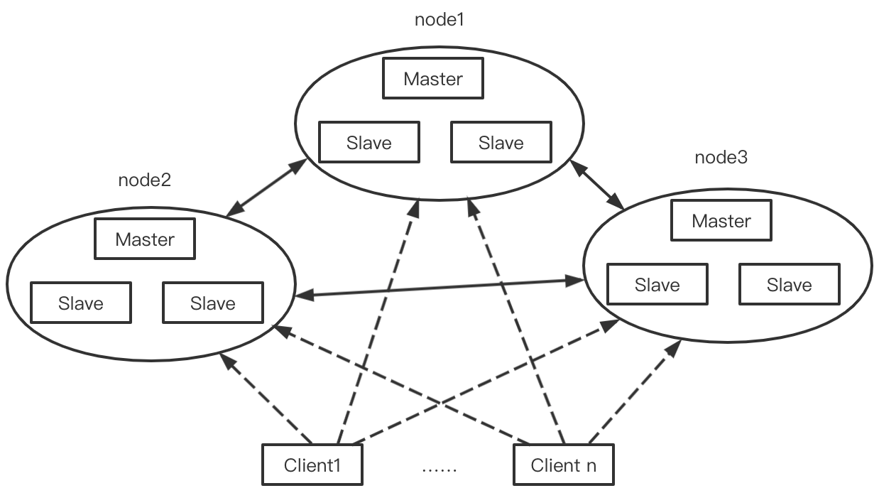 java-eight-part/docs/redis/看完这20道Redis面试题，阿里面试可以约起来了.md at master ...