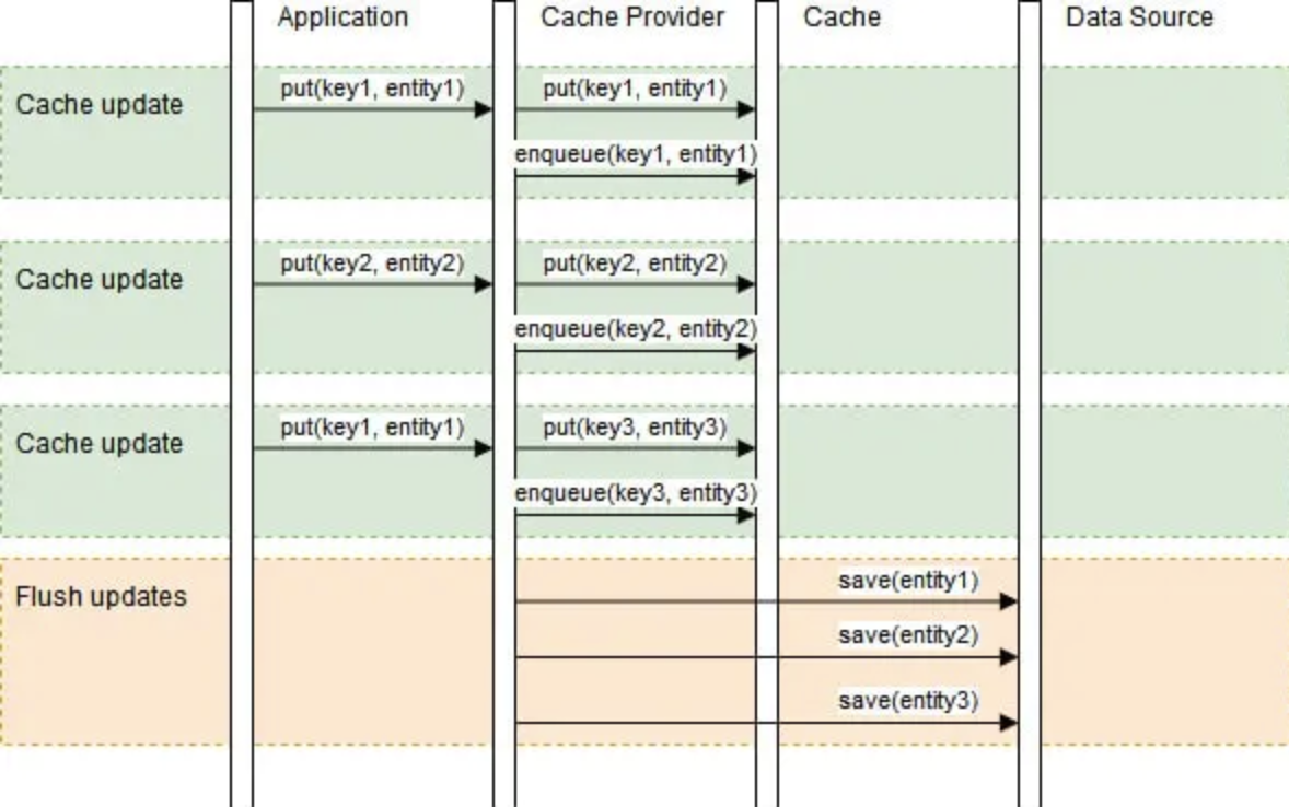 java-eight-part/docs/redis/Redis核心技术知识点全集.md at master · CoderLeixiaoshuai/java-eight-part · GitHub