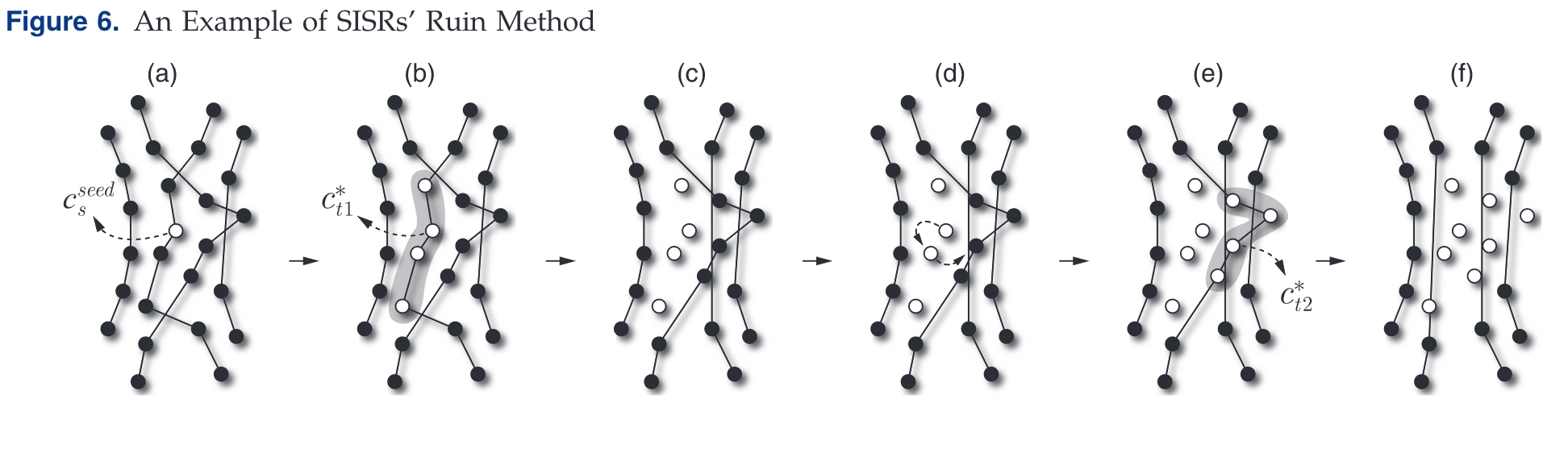 GitHub - TimeGone07/VRPTW-ALNS: Slack Induction by String Removals (SISRs) and Adaptive Large ...