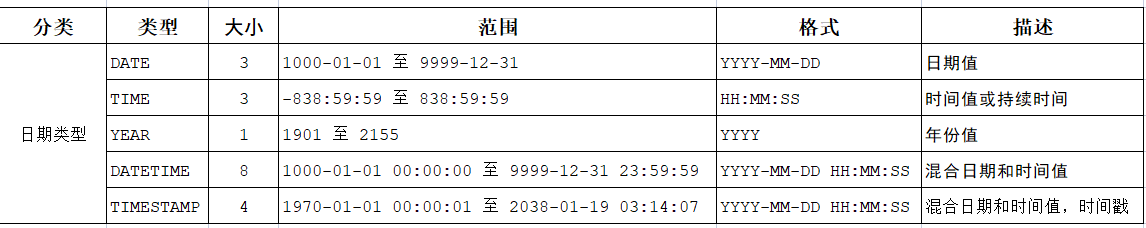 MySQL基础知识 | SniperCoding的个人博客