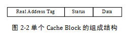 CPU Cache | Tom's develop Blog
