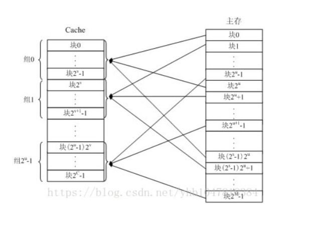 CPU Cache | Tom's develop Blog