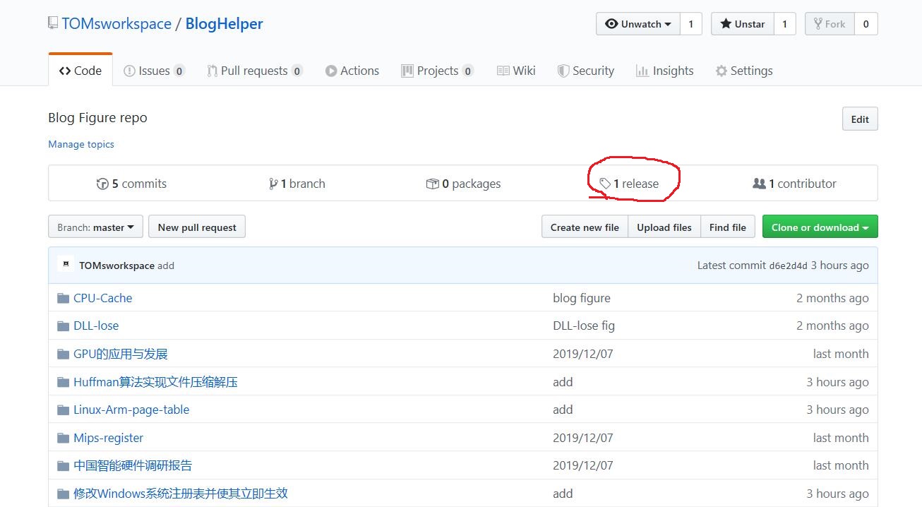 使用免费CDN服务加速Github博客 | Tom's develop Blog