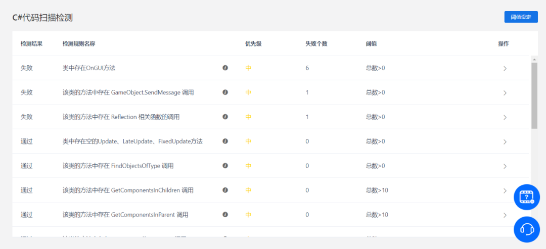 C#代码优化CPU耗时 | Tamsiree